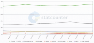 Internet Usage Statistics and Trends in 2020 | Clickify